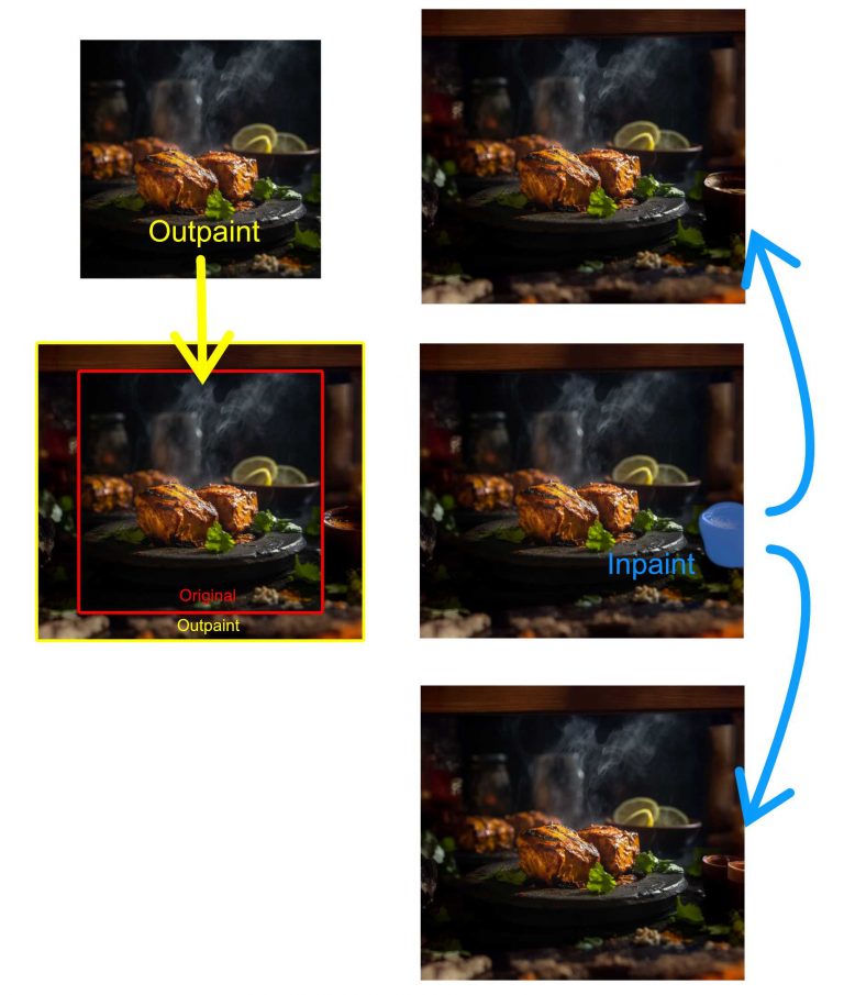 Outpaint & Inpaint mit Stable Diffusion - mampfness